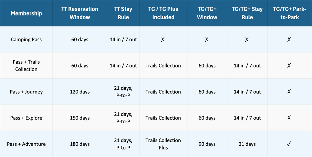 Thousand Trails, Explained (Plus Our Real-World Take) — VNR Adventures