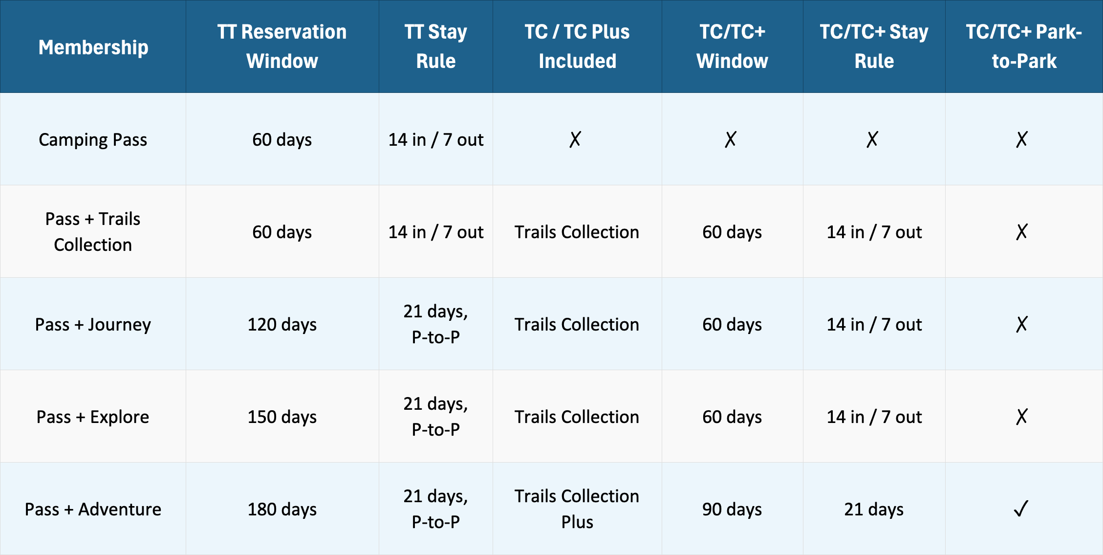 Thousand Trails, Explained (Plus Our Real-World Take) — VNR Adventures