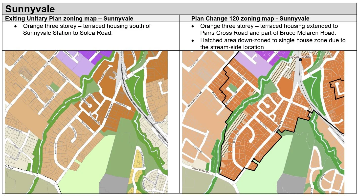 Plan Change 120 - West Auckland: What you need to know — Future West
