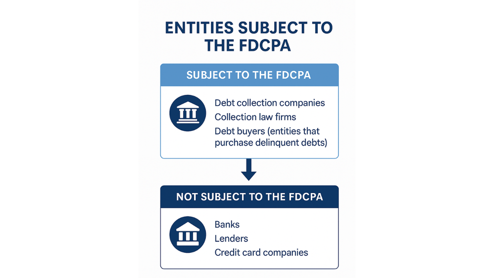 What is the Mini Miranda Script? — Reznik Consumer Law