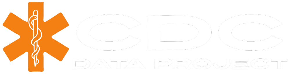 Explore Changes to CDC's Budget | Explore Public Health Data — The CDC ...