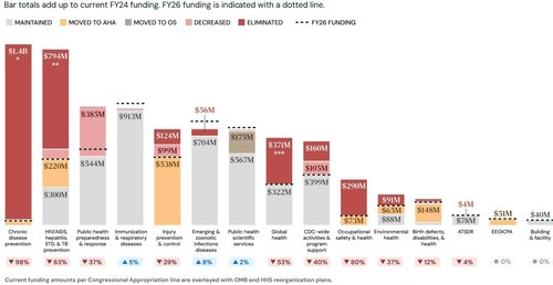 The CDC Data Project