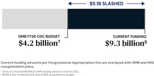 The CDC Data Project