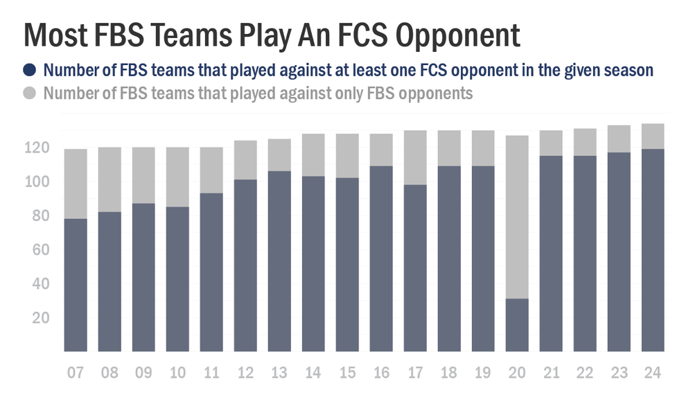 FBS vs FCS Games — BCF Toys