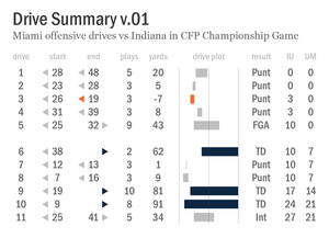 drive plotting — BCF Toys