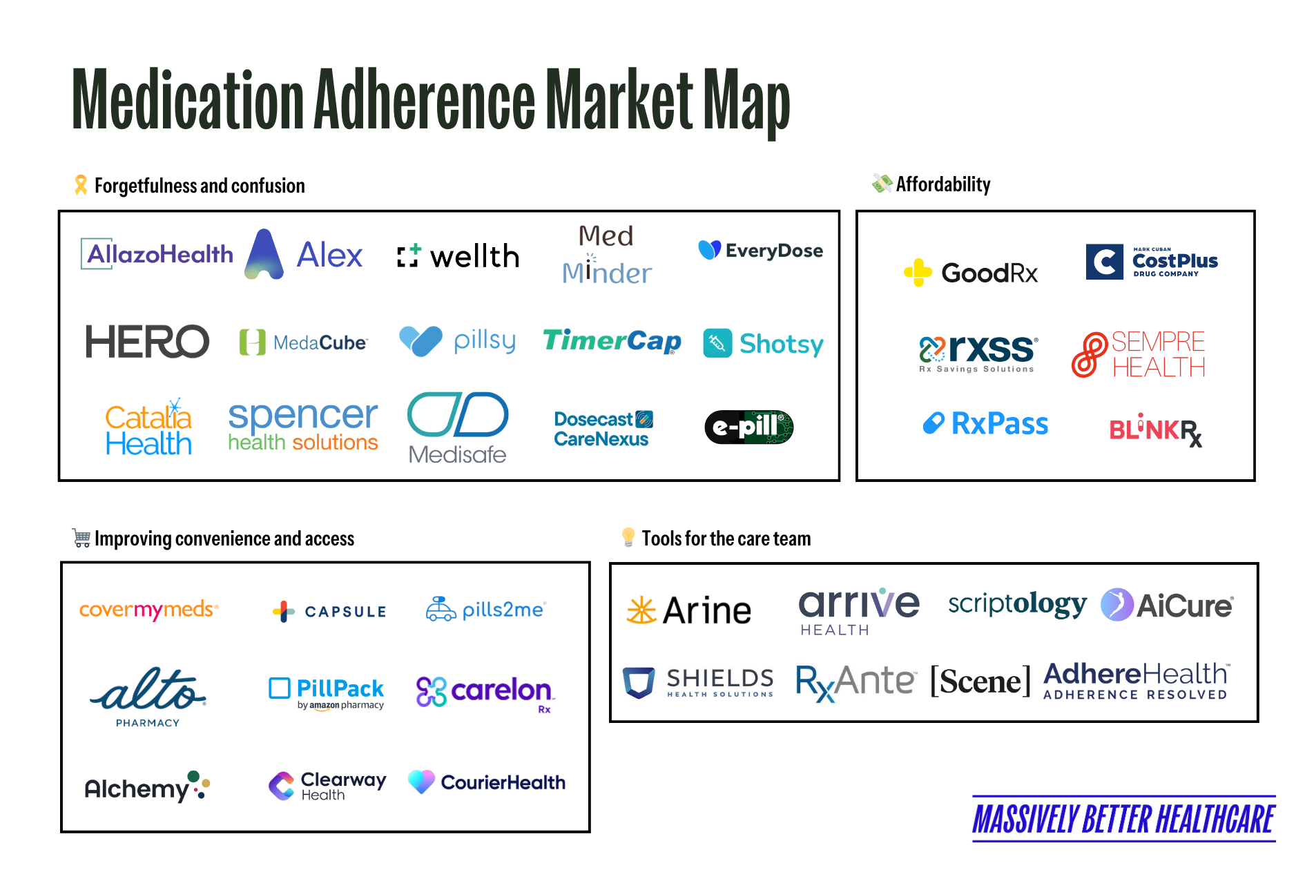 Can Digital Health Solve the $300 Billion Medication Adherence Problem ...