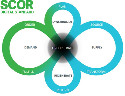 SCOR DS — ProKnoWara