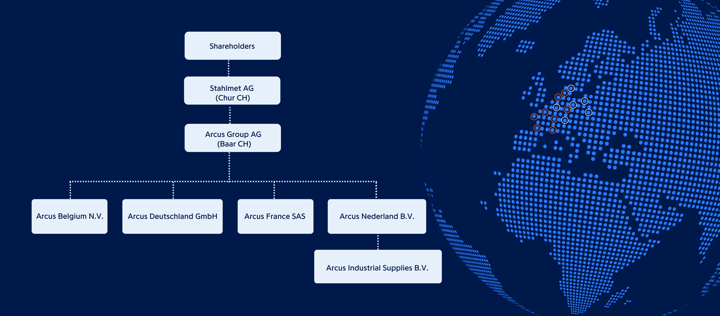 Our organization — Arcus Group AG.