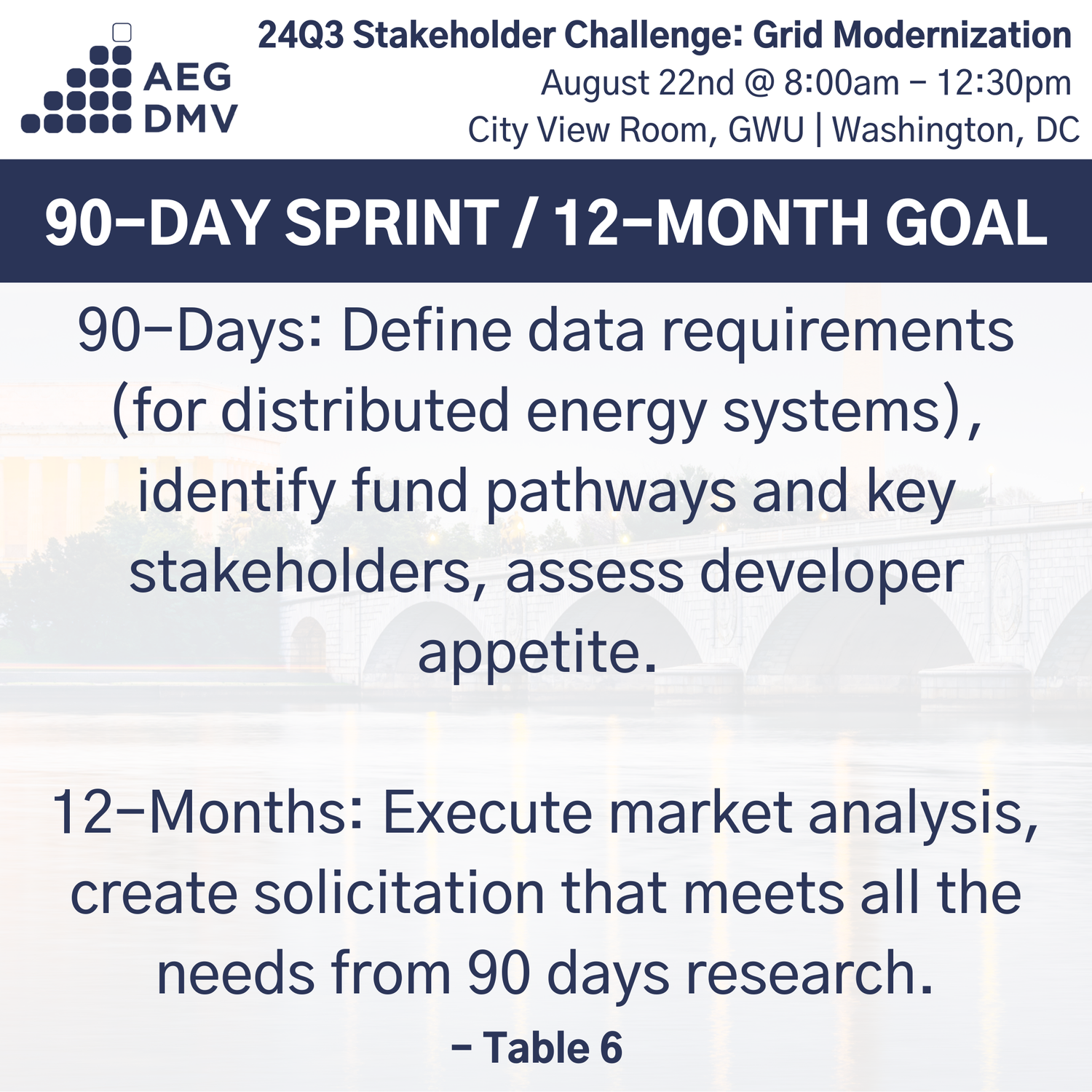 Executive Summary: August 22nd, 2024 AEG DMV 24Q3 Stakeholder Challenge ...