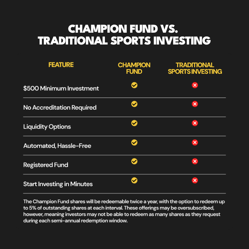 Invest in Sports Like Never Before | The Champion Fund