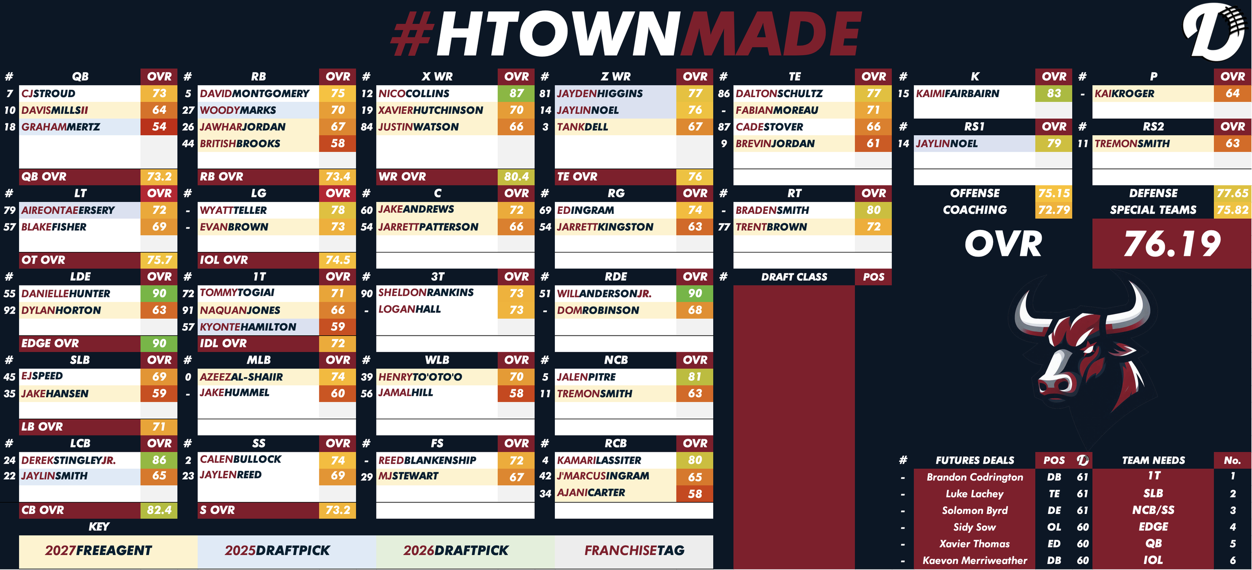 Houston Texans | Depth Chart — Depth