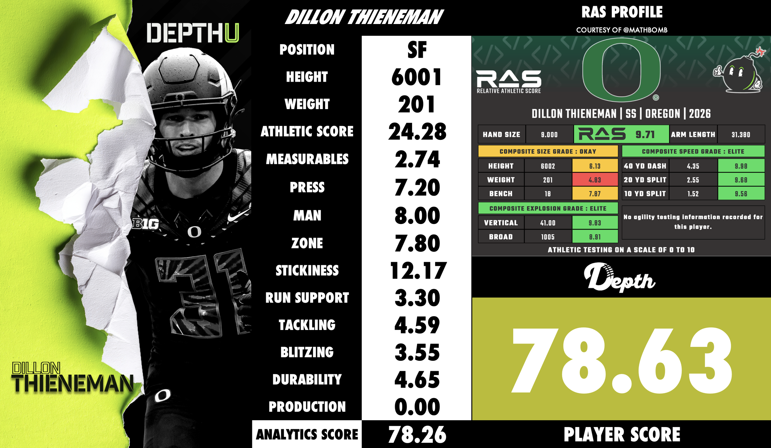 Dillon Thieneman | Player Profile — Depth