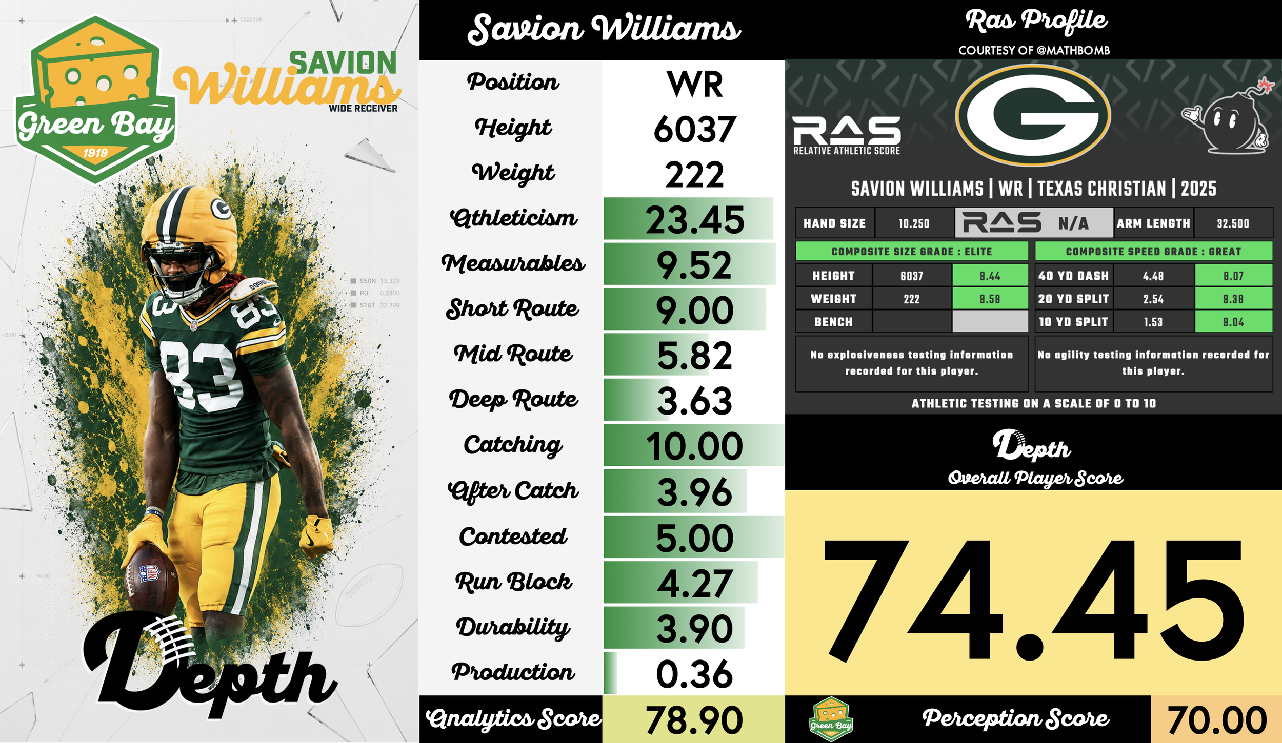 Savion Williams | Player Profile — Depth