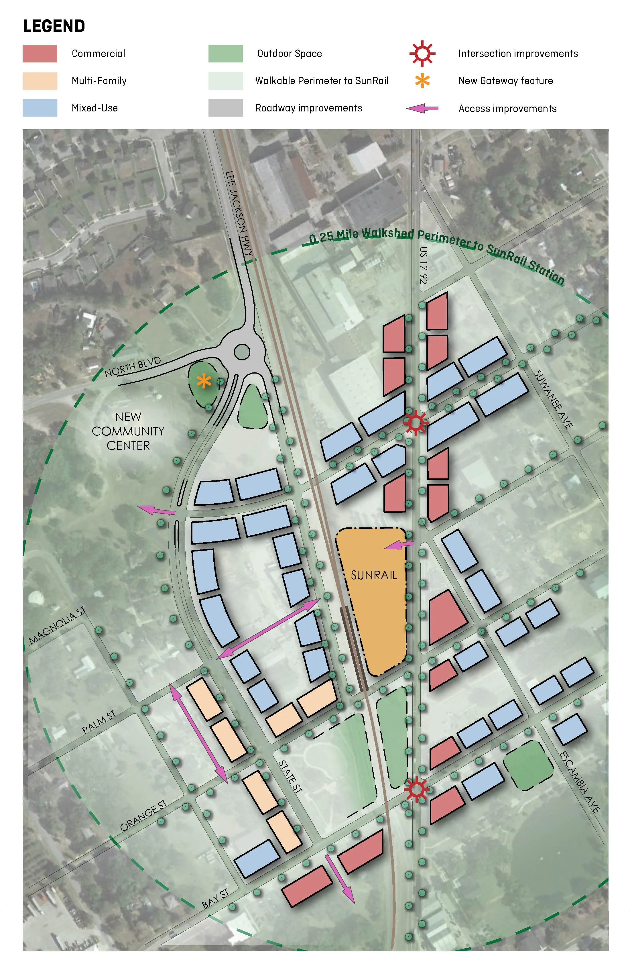 FDOT Planning Studio — Renaissance Planning