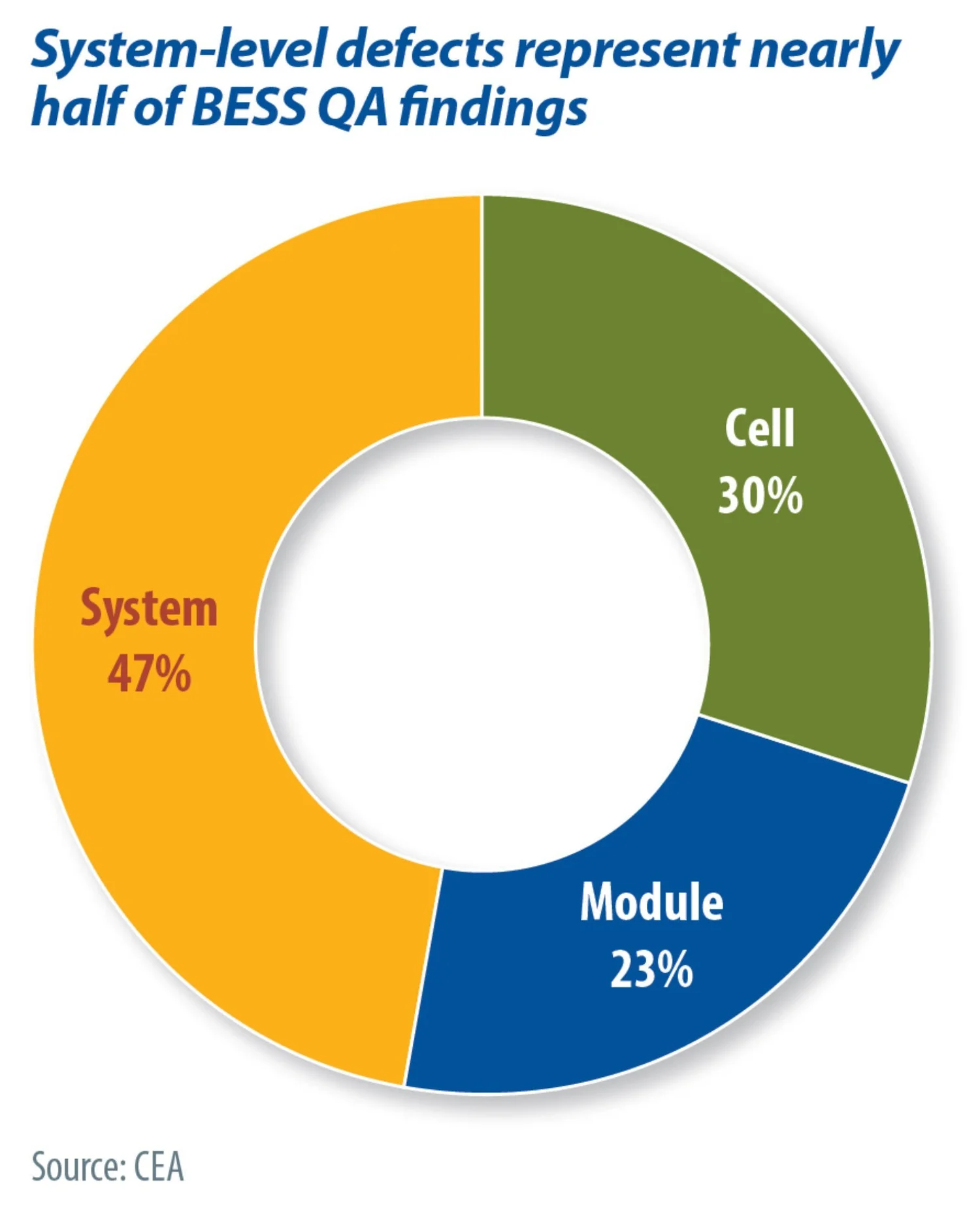 Best of the BESS Suppliers — Intertek CEA