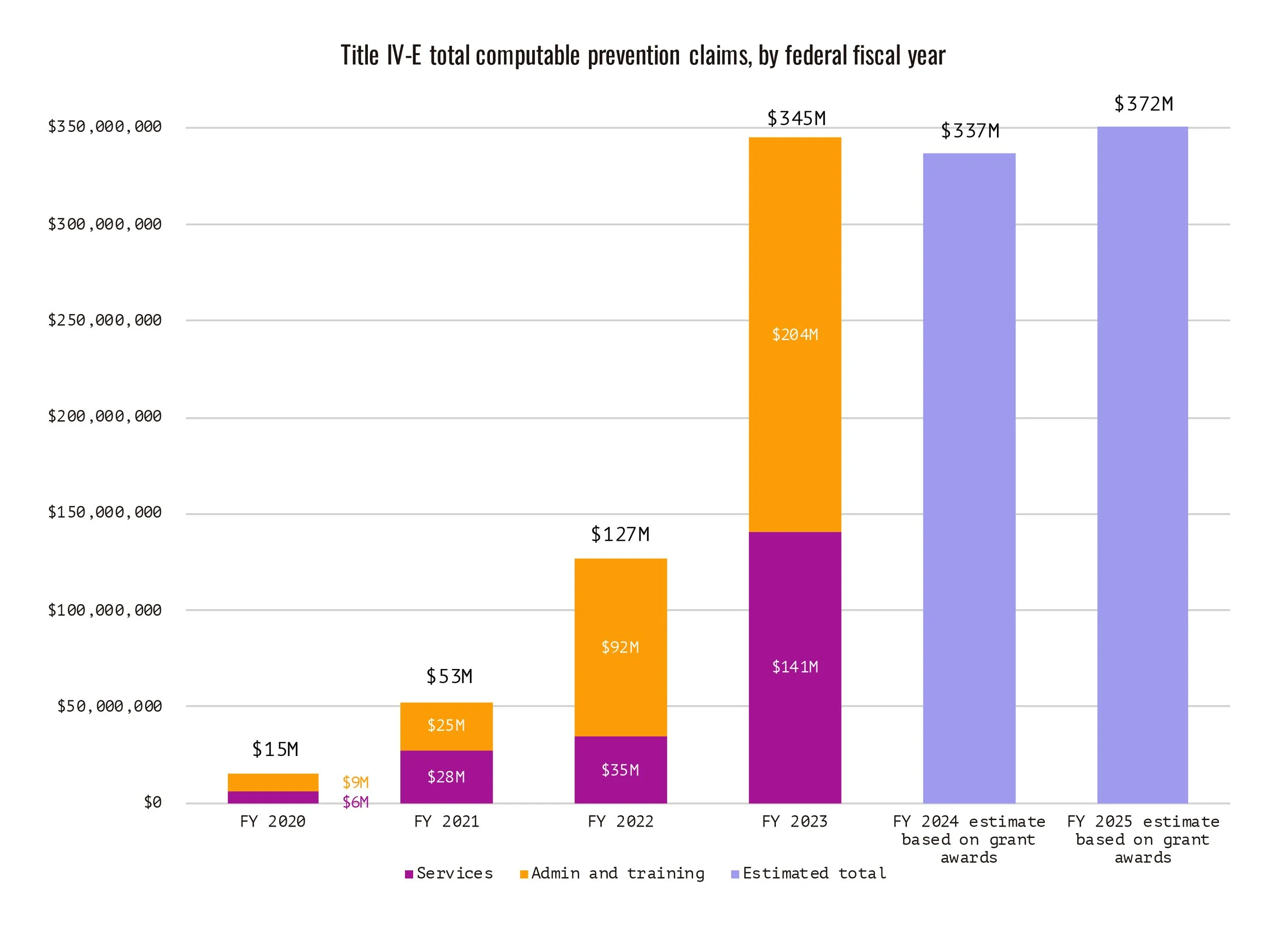 FFPSA | Explore Family First — Act Now — Bolder Horizon