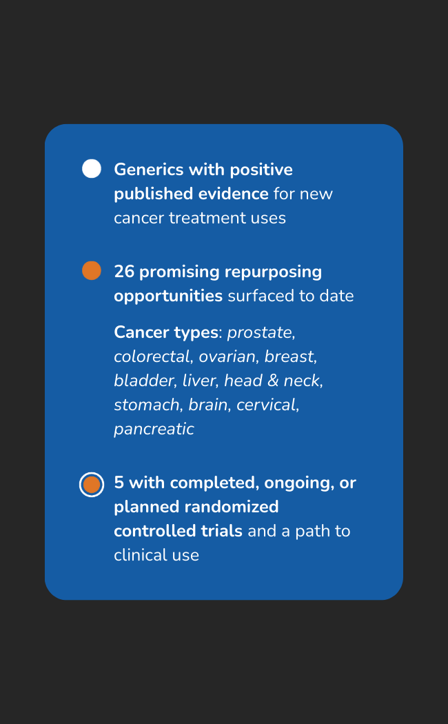 Reboot Rx | Drug Repurposing for Cancer