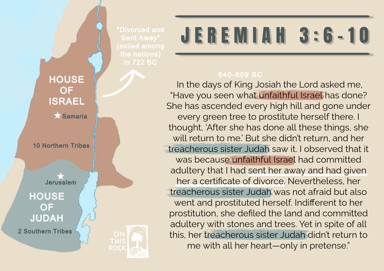 WHO ARE THE HOUSE OF ISRAEL AND HOUSE OF JUDAH? — ON THIS ROCK
