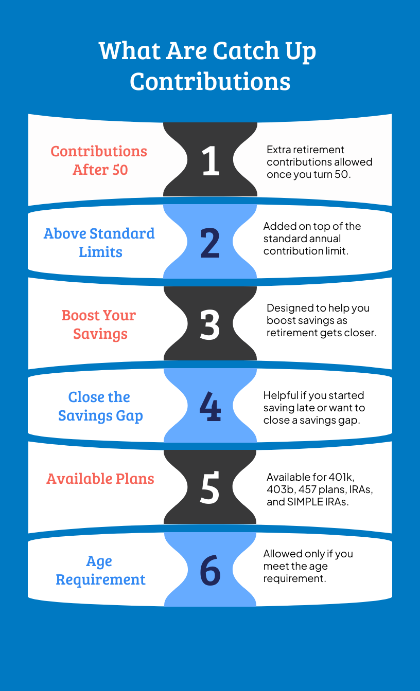 Roth Catch-Ups Are Changing in 2026