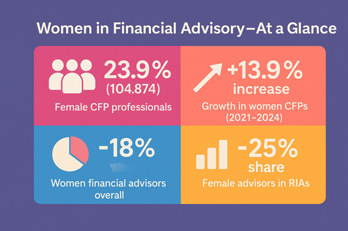 How Are Women Shaping the Financial Advisor Field Today? Stats, Trends ...