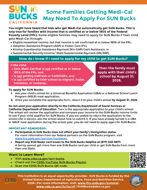 SUN Bucks — San Diego Hunger Coalition
