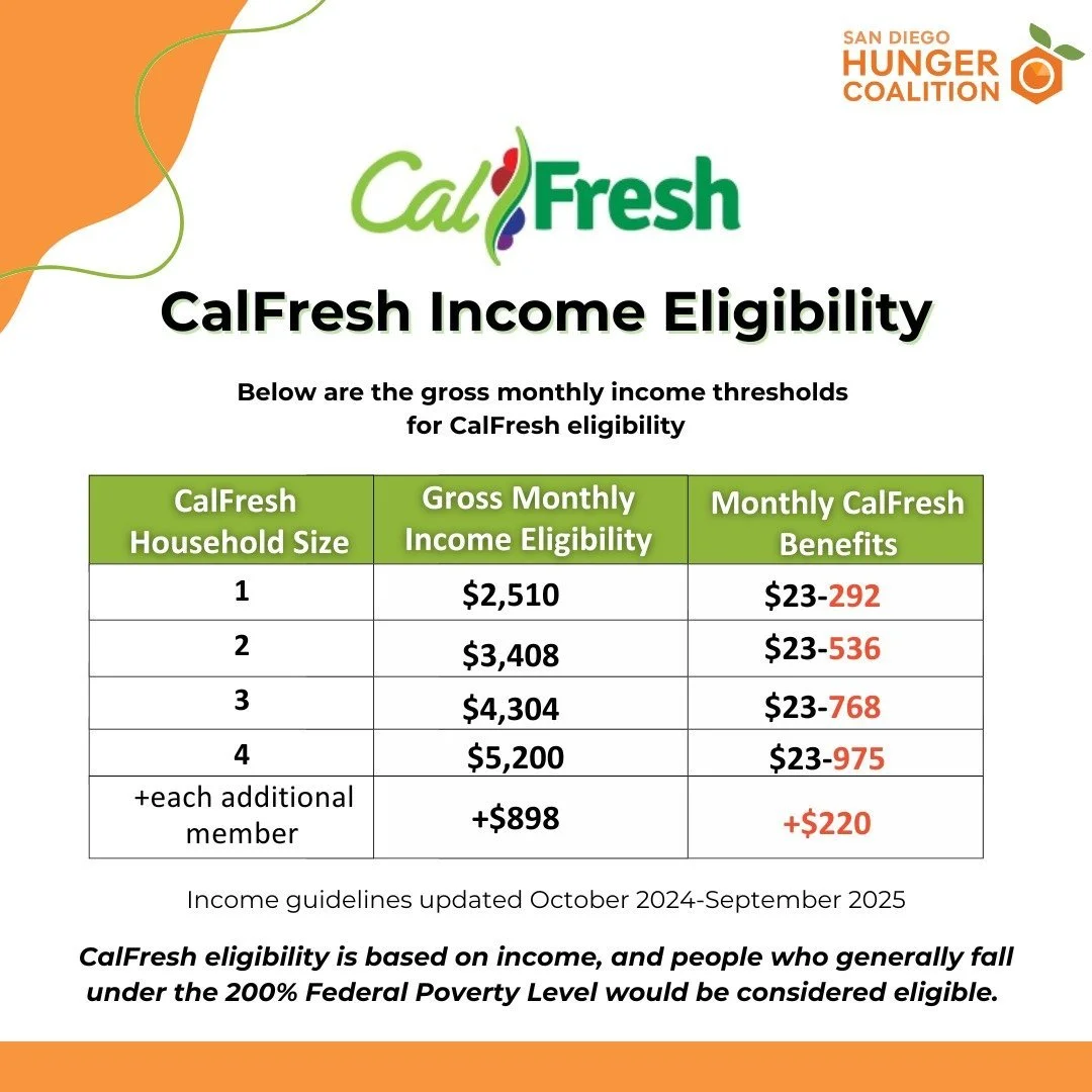 CalFresh — San Diego Hunger Coalition