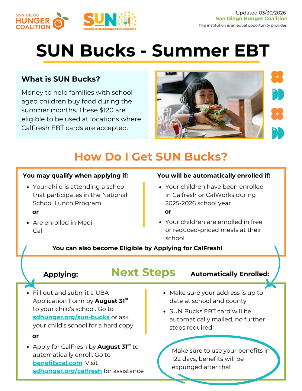 SUN Bucks — San Diego Hunger Coalition