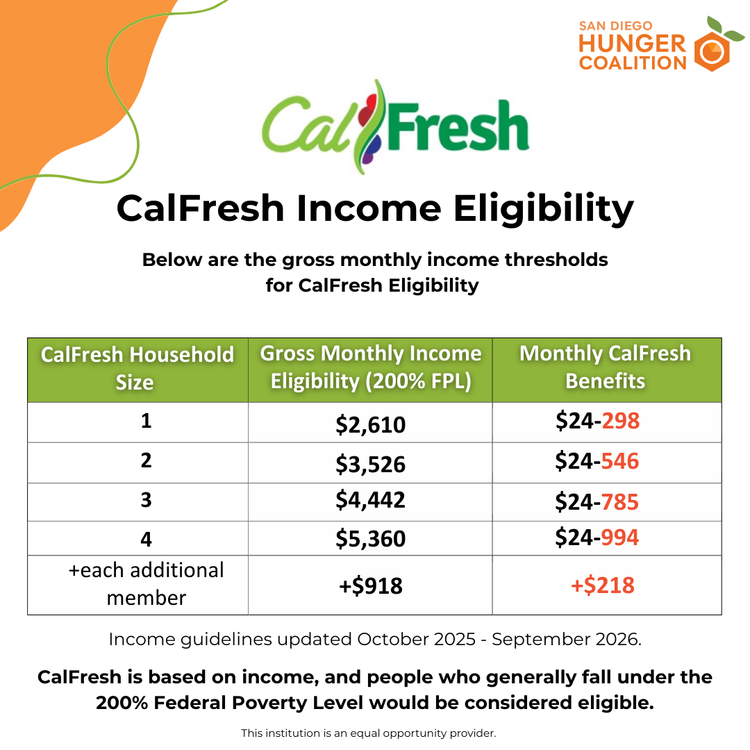 CalFresh — San Diego Hunger Coalition