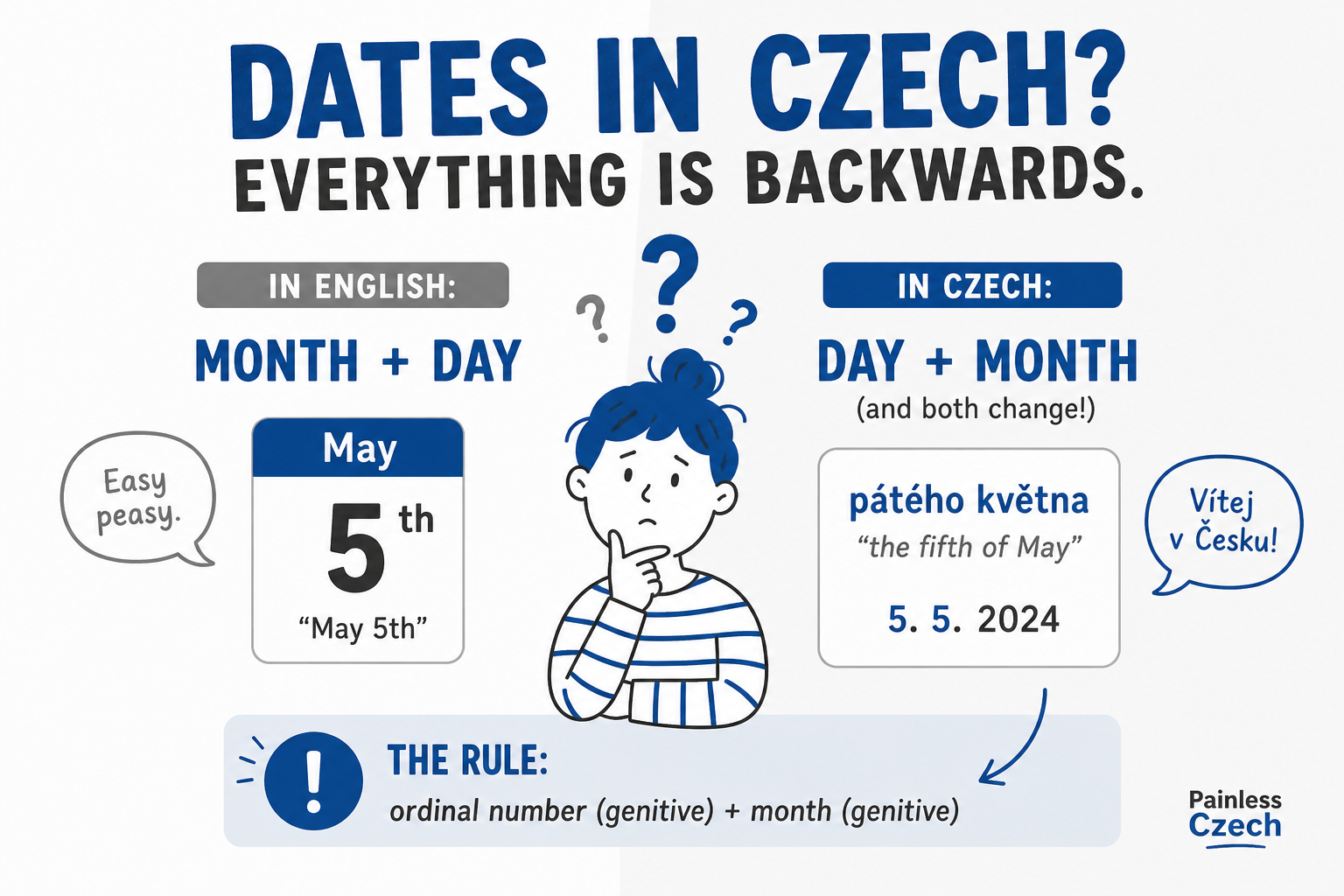 How to Say Dates in Czech (Months, Ordinal Numbers & Real Examples ...