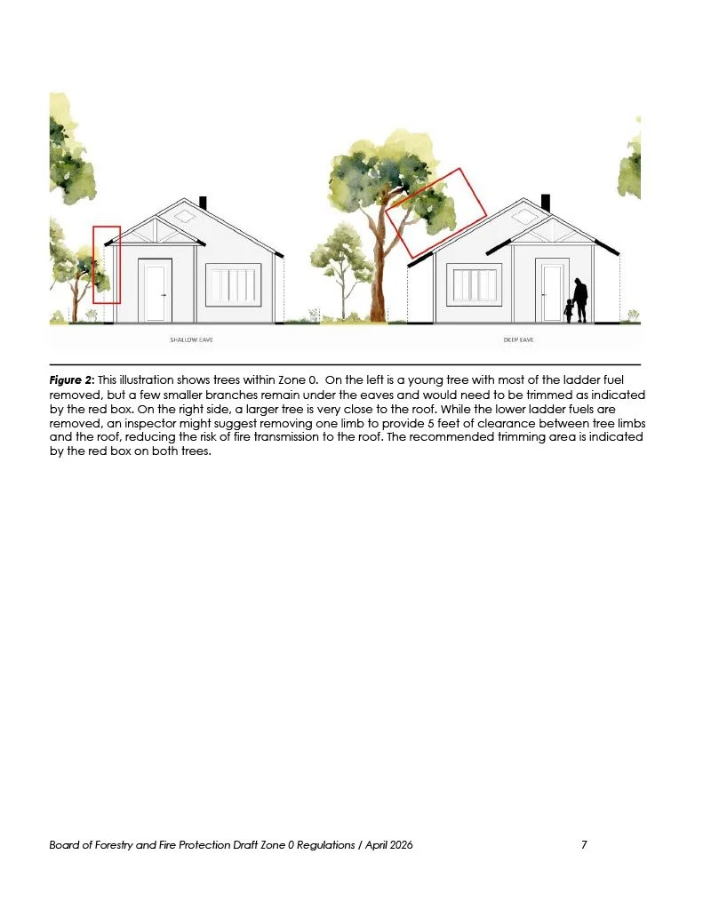 BOF Zone 0 Drafts — Zone 0 - Very High Fire Severity Zone - Conejo Valley