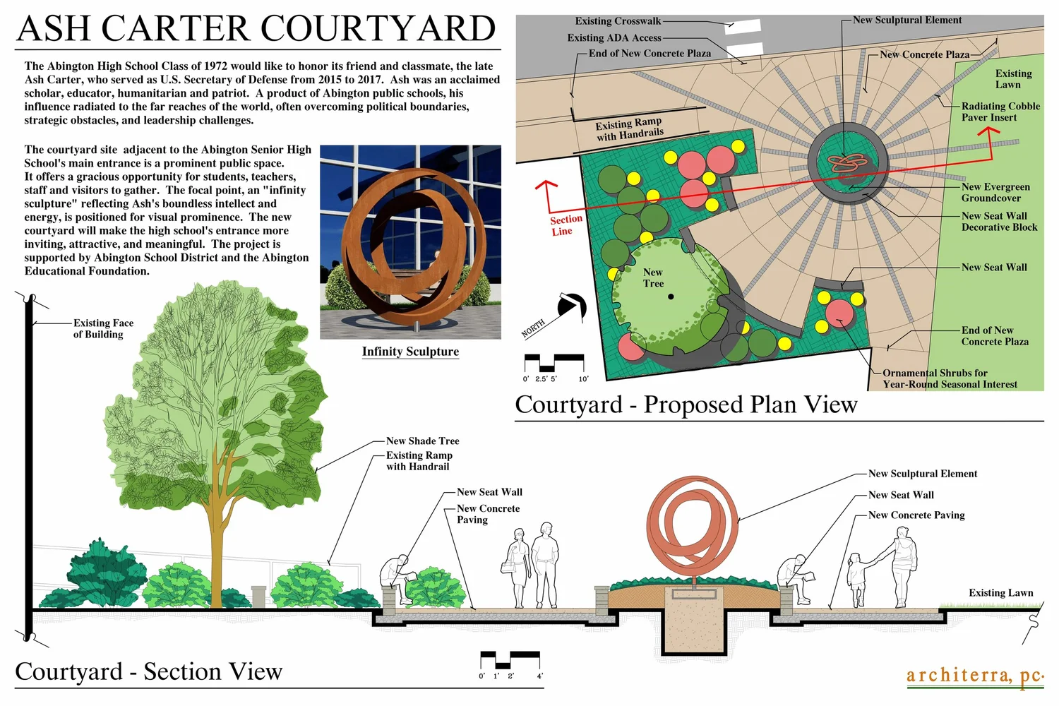 Ash Carter Project | Support Education Excellence Today — Abington ...