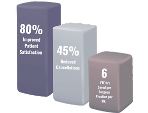 POP Recovery Systems - RaaS - Pre-operative & Post-Operative Surgical ...