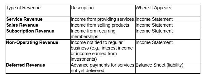 Is Service Revenue an Asset? Clear Answers for Smarter Accounting ...