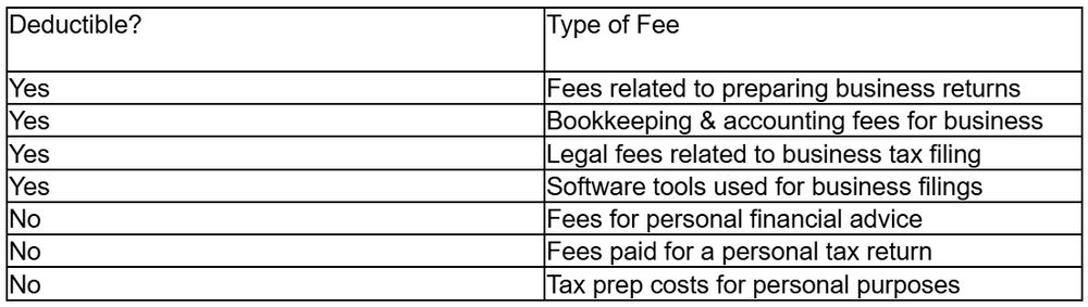 Are Accountant Fees Tax Deductible? Smart Ways to Save on Taxes ...
