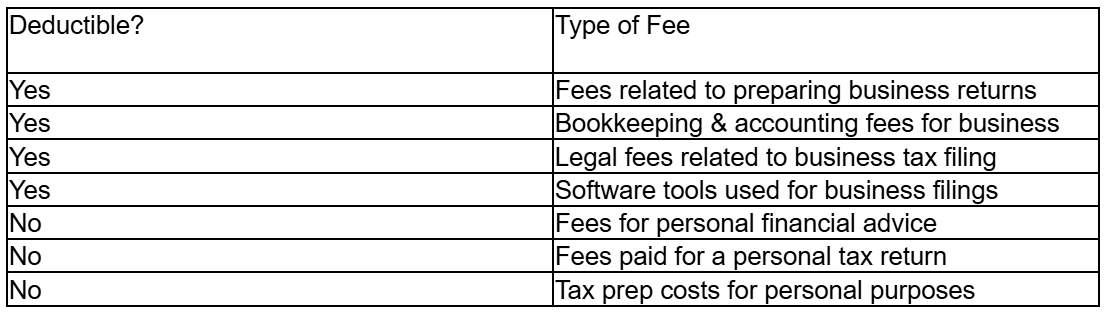 Are Accountant Fees Tax Deductible? Smart Ways to Save on Taxes ...