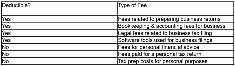 Are Accountant Fees Tax Deductible? Smart Ways to Save on Taxes ...