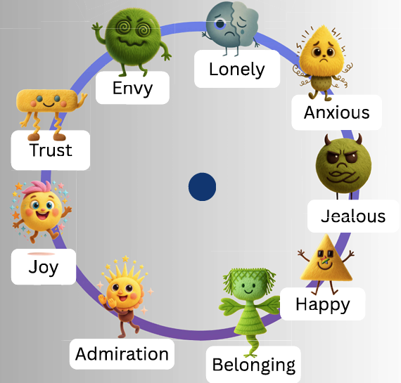 Emotion Wheels — The Emps