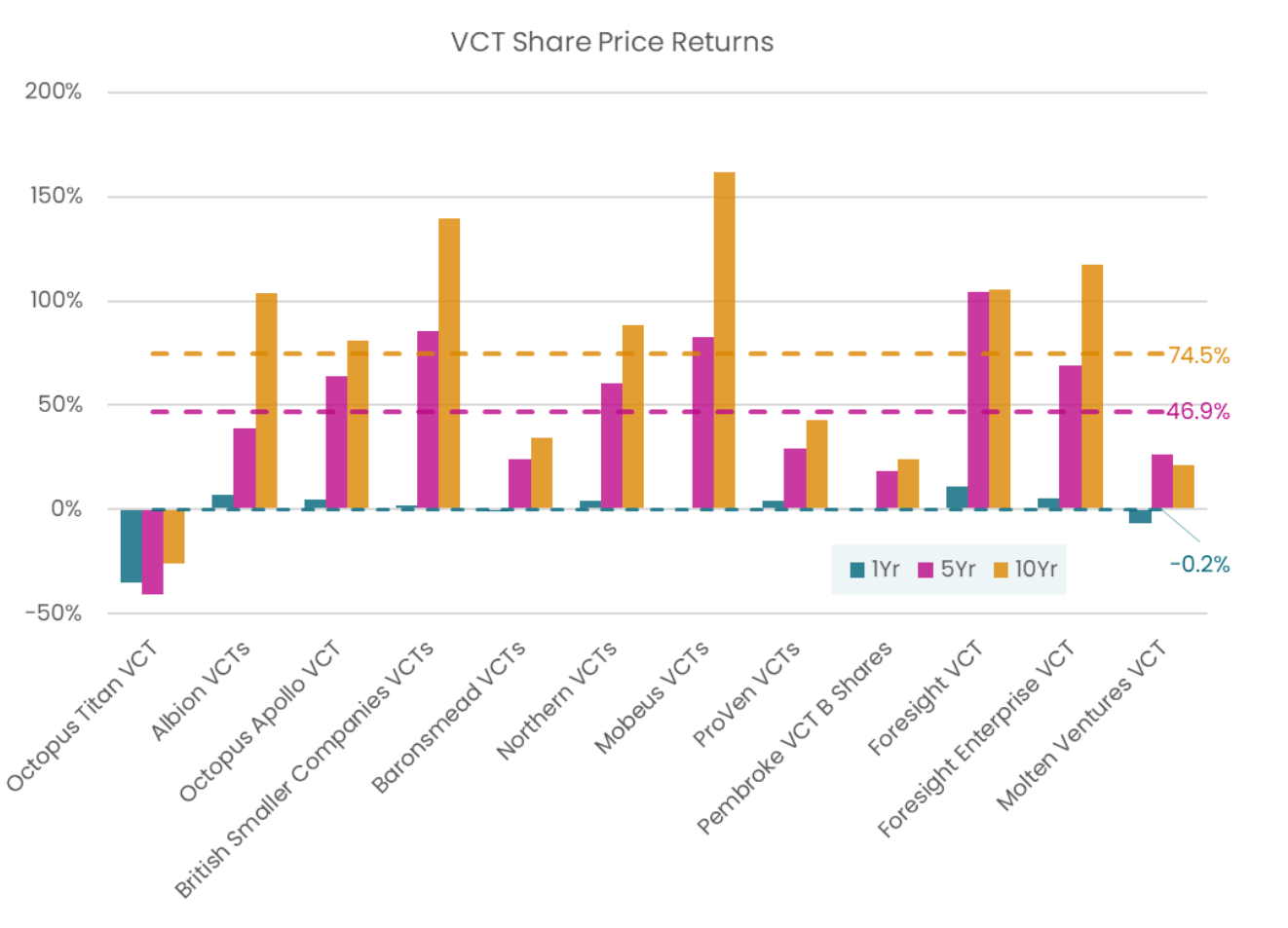 Are Venture Capital Trusts Worth It? Performance vs Tax Relief ...