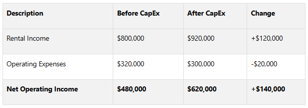 10 Metrics for Measuring CapEx Success — CoreCast Blog