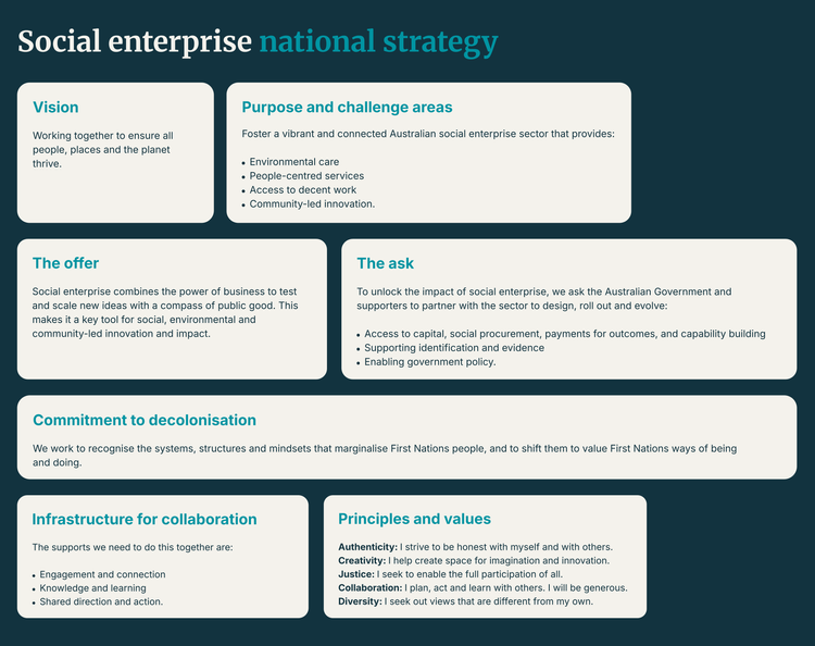 National strategy - Social Enterprise Australia