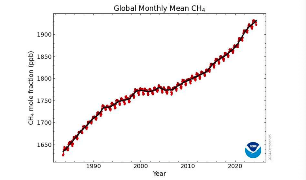 Beginners Guide to Methane — METHANE SCIENCE ACCORD