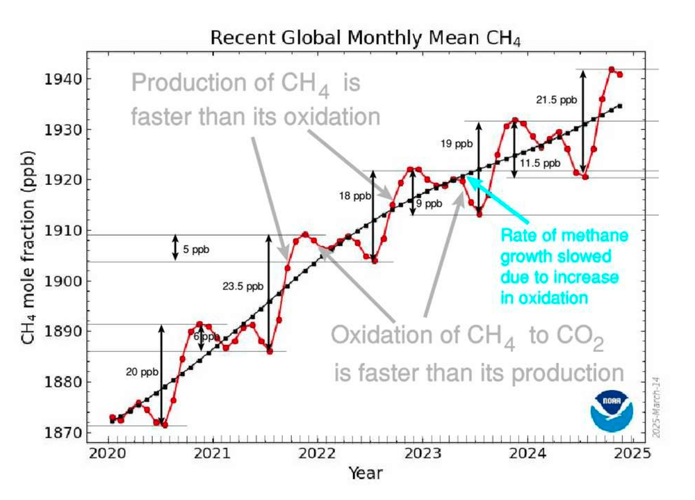 Beginners Guide to Methane — METHANE SCIENCE ACCORD
