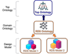 RDS 81346 Ontology | Enhance Interoperability Today — ISO/IEC 81346 ...