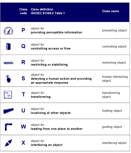 ISO/IEC 81346 Standard Series — ISO/IEC 81346 Standard Series