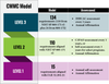 Preparing for CMMC Compliance: Key Updates and Deadlines — 47G