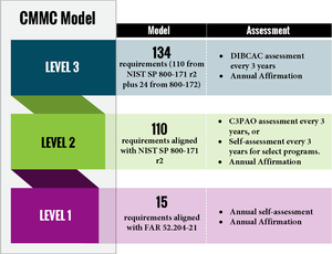 Preparing for CMMC Compliance: Key Updates and Deadlines — 47G