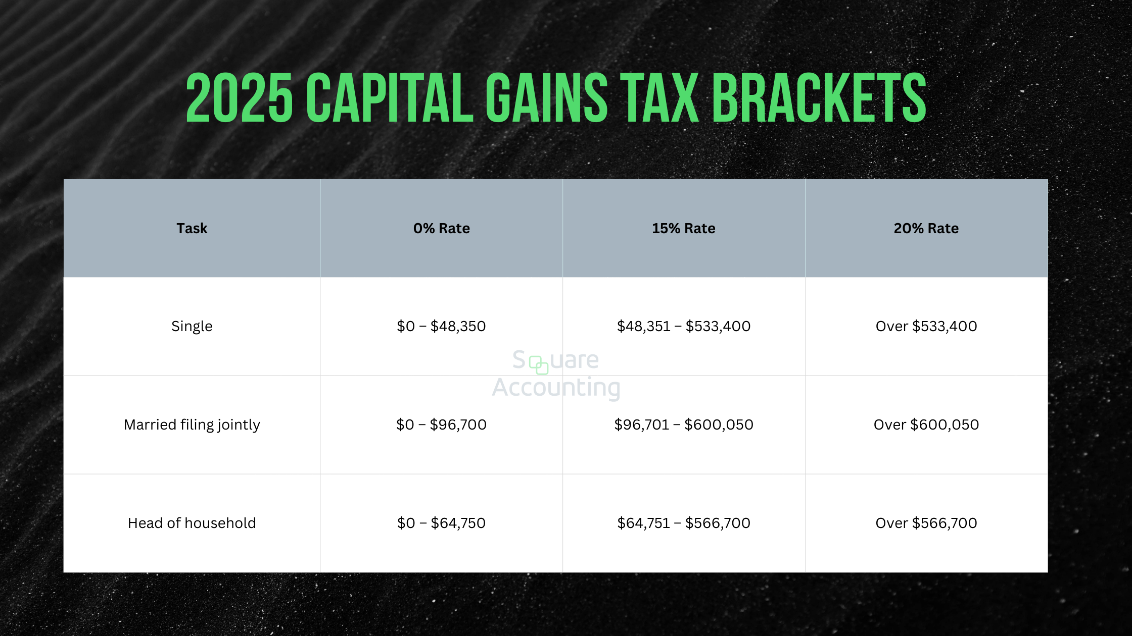 Florida Capital Gains Tax 2025: Rates, Rules & Strategies — Square ...