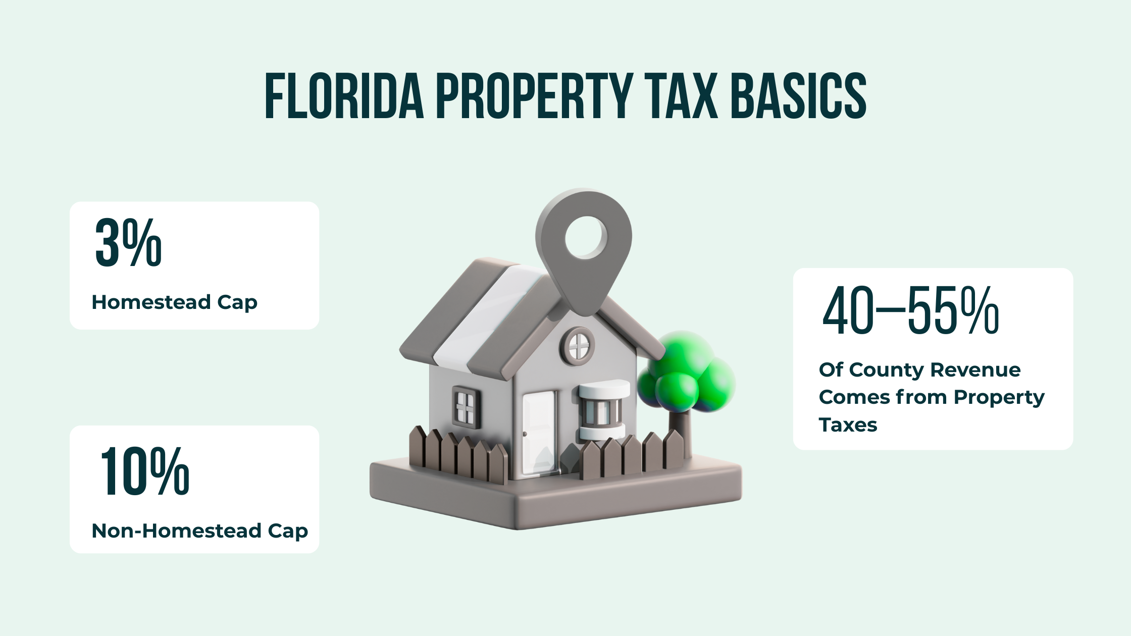 Florida Real Estate Tax Changes November 2025: Complete Investor Guide ...