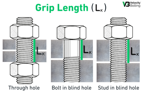How to Calculate Correct Grip Length (With Real-World Examples ...