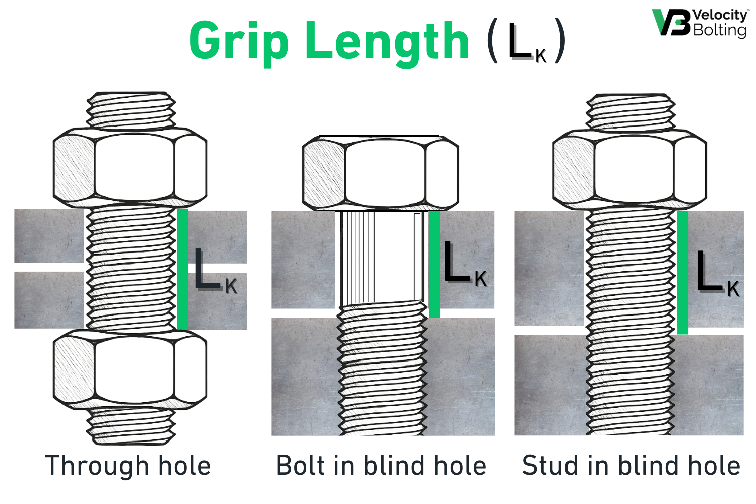Understanding Grip Length in Bolts and Studs — Velocity Bolting